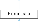 Gravity Engine Forcedata Class Reference