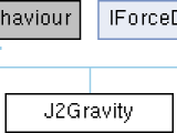 Gravity Engine J2gravity Class Reference