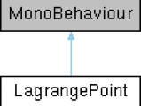 Gravity Engine Lagrangepoint Class Reference