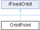 Gravity Engine Orbitpoint Class Reference