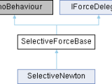 Gravity Engine Selectiveforcebase Class Reference