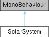 Gravity Engine Solarsystem Class Reference