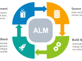 Alm Power Platform Part 1 Overview And Process Nckr Blog рџљђ