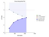 Sample Size For Group Sequential Tests Pass Sample Size Software