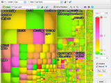 Visualizing Code Metrics With Treemap