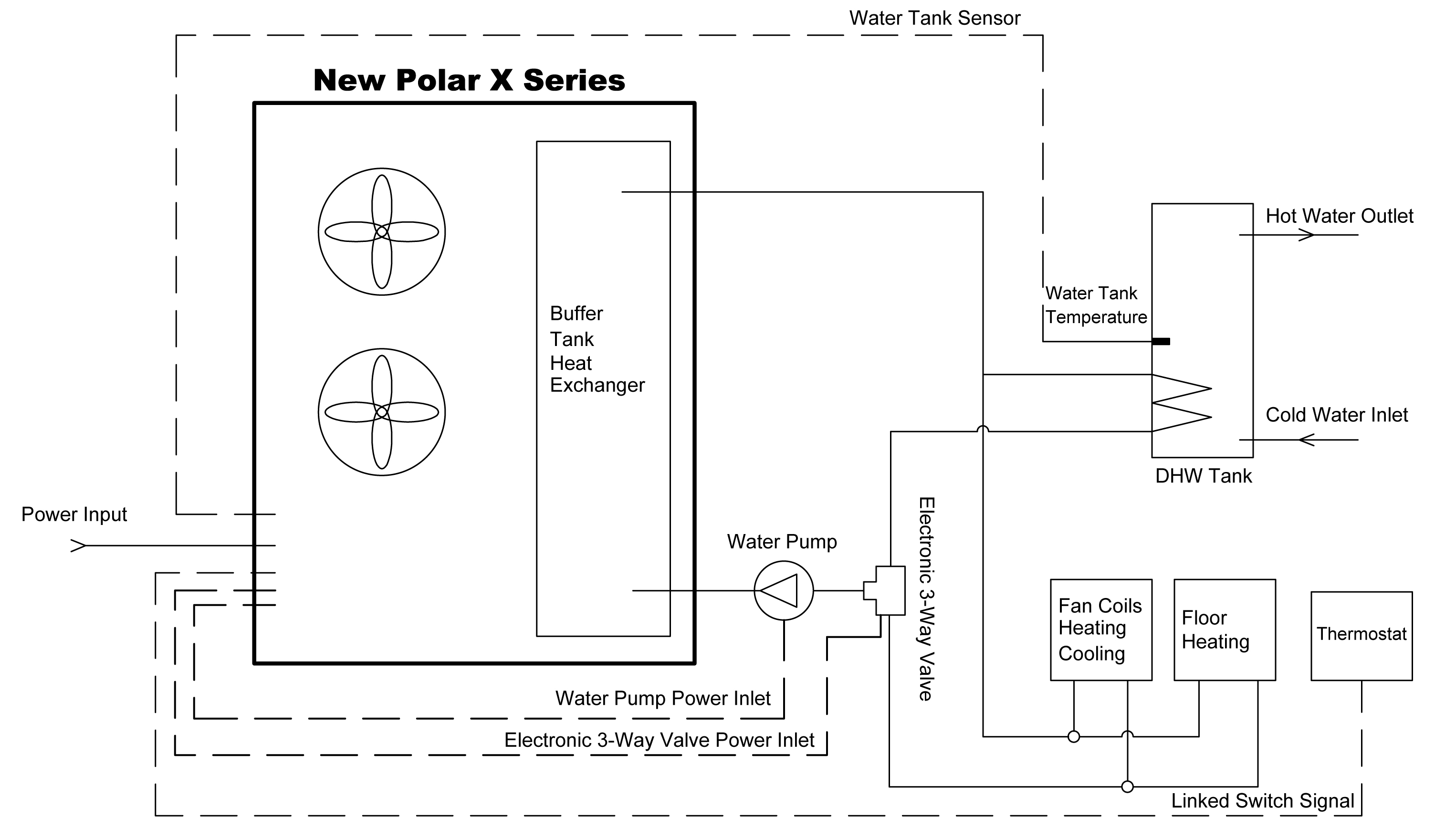 NULITE POMPA DI CALORE MONOBLOCCO 8,5 9 12,5 KW 220V FREDDO CALDO R32 ...