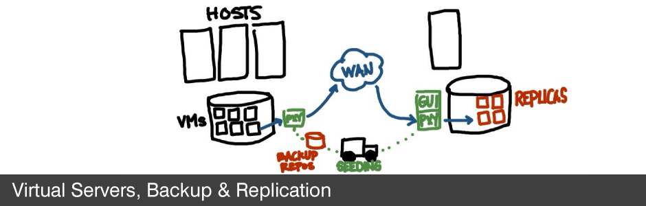 Neo Dataworks | VMware & Veeam, Virtual Victory
