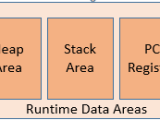What Is Java Virtual Machine