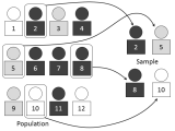 Random Sampling Simple Random Sampling
