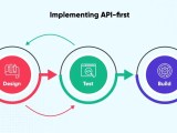 What Is Cloud Native Application Modernization Benefits Strategies