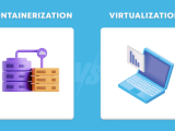 Containerization Technology The Benefits Of Containerization In