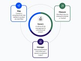 How To Implement Nist Ai Rmf For Enterprises A Practical Guide