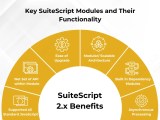 Automating Workflows With Netsuite Suitescript Apis