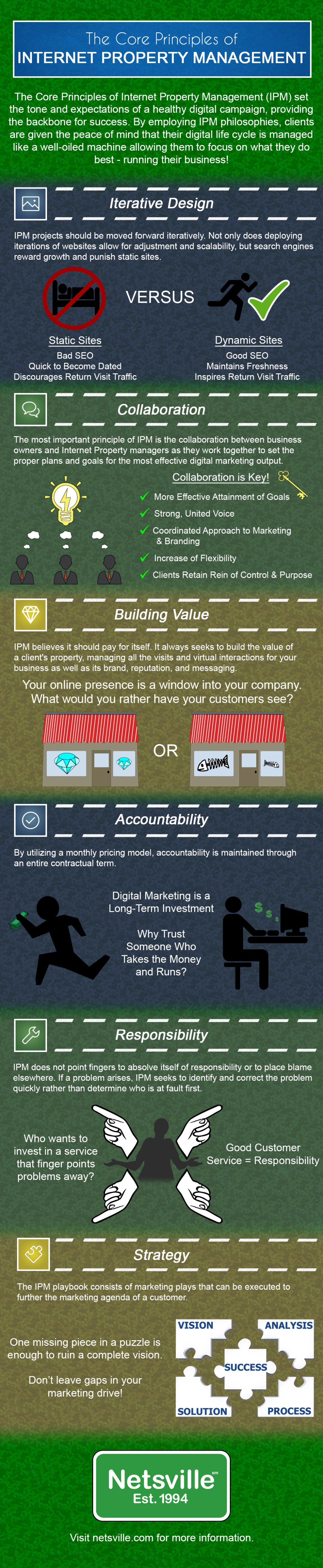 The Core Principles Of IPM INFOGRAPHIC Netsville the-core-principles-of-ipm-infographic-netsville