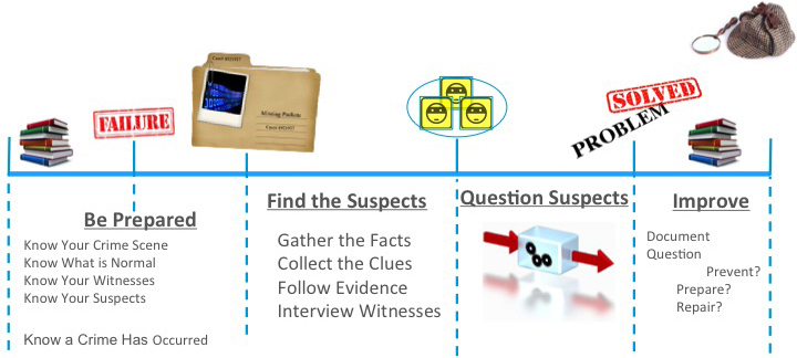 Techniques of a Network Detective: A New Series : Networking with FISH