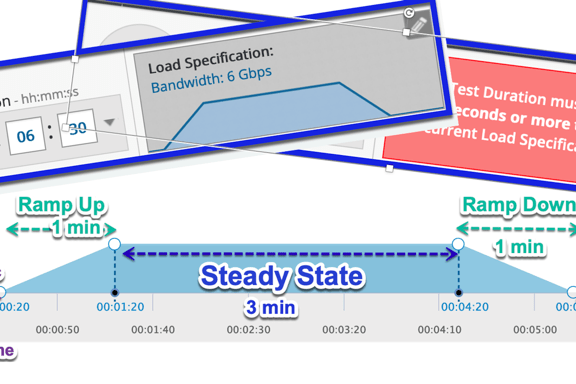 CyberFlood: Test Duration, Load Specification and Default Starter Tests