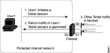 How to configure Cisco Router with IOS Firewall Functionality – CBAC ...