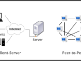 Comparison Of Peer To Peer Vs Client Server Network Models