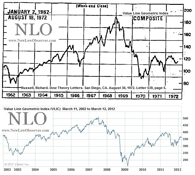 15 | March | 2012 | NEW LOW OBSERVER