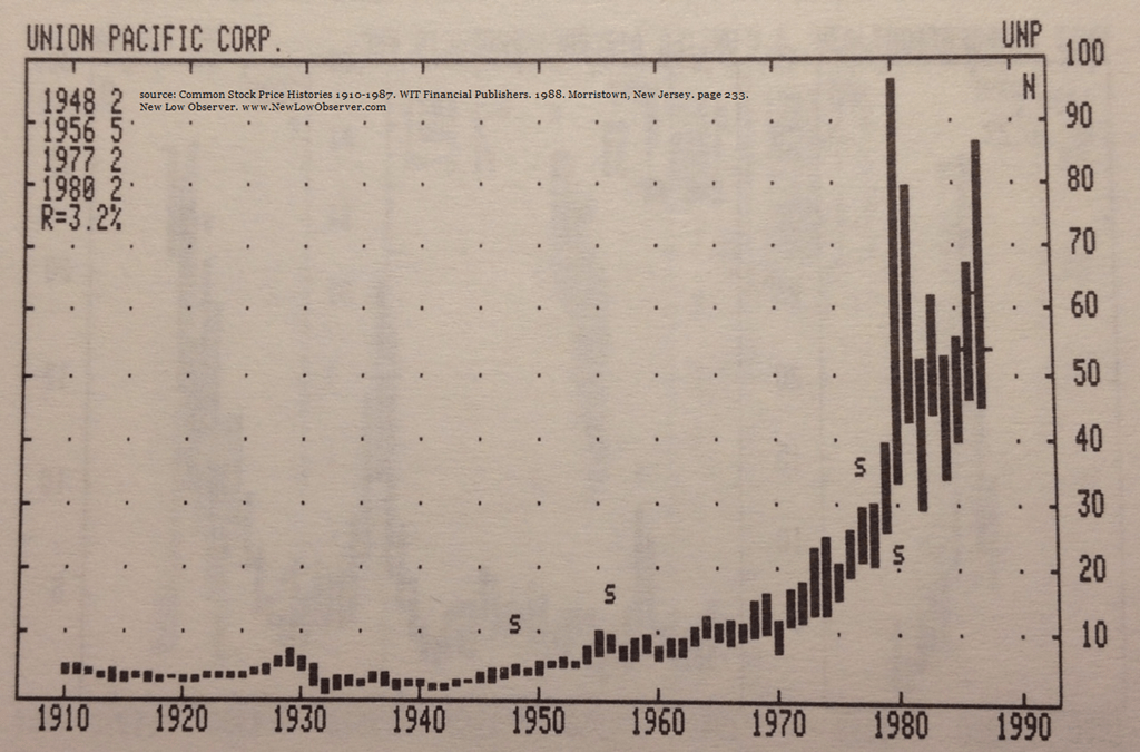 On Parabolas and Cycles | NEW LOW OBSERVER
