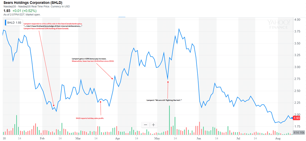 Sears Holdings: Circling the Drain | NEW LOW OBSERVER