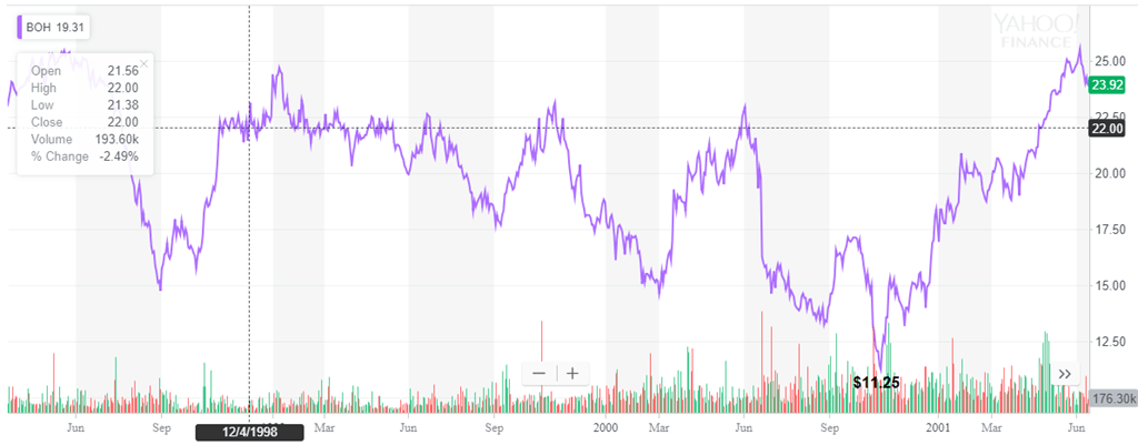 Investment Guide to NLO 10-Year Targets | NEW LOW OBSERVER