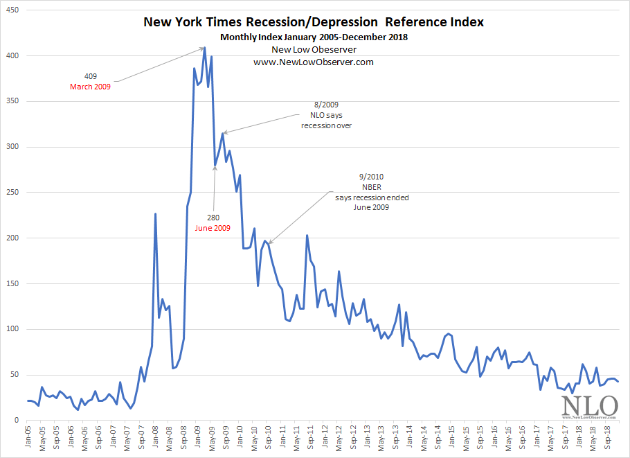 New York Times Recession/Depression Index | NEW LOW OBSERVER