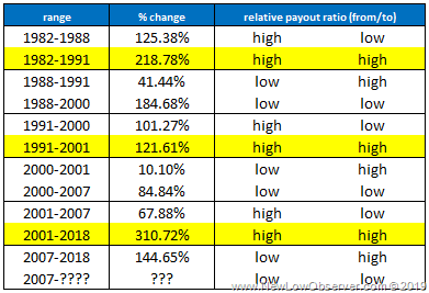Payout Ratio Studies: 3M Co. | NEW LOW OBSERVER