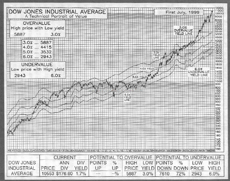 Geraldine Weiss | NEW LOW OBSERVER
