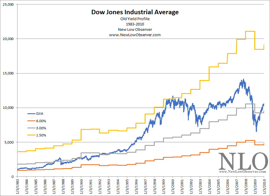 Geraldine Weiss | NEW LOW OBSERVER
