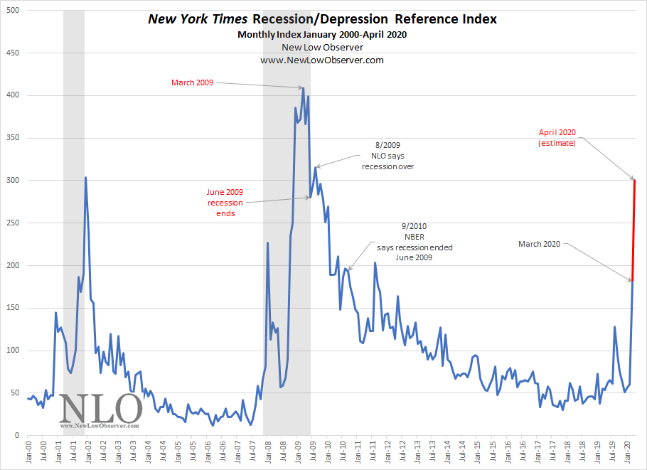 NYT Recession/Depression Index | NEW LOW OBSERVER