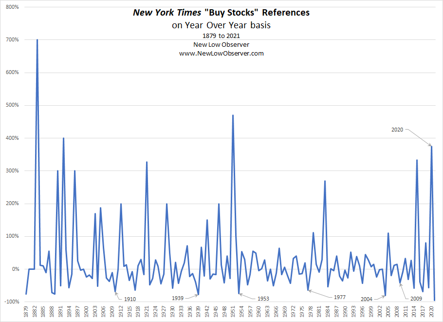 NYT Inflation Reference | NEW LOW OBSERVER