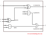 Full Binary Adder In A Computer