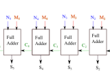 Full Binary Adder In A Computer
