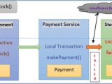Microservices Java Tutorial Portcover