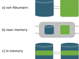 In Memory Next Generation Computing