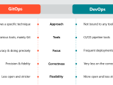 Gitops Vs Devops What Are The Major Differences