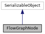 Ngscopeclient Flowgraphnode Class Reference