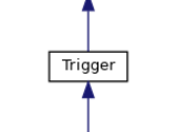 Ngscopeclient Glitchtrigger Class Reference