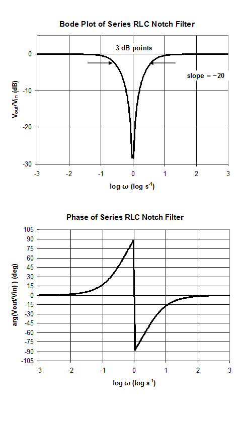 Bode Plot For Rc Circuit