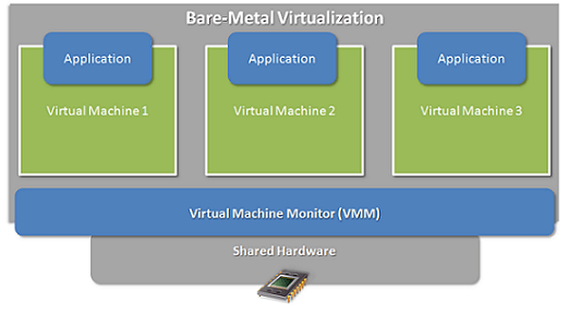 Virtualization Basics – New-Hope-Net