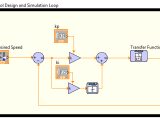Proportional Control Labview