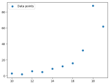 A Guide To Python Correlation Statistics With Numpy Scipy Pandas