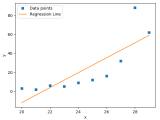 A Guide To Python Correlation Statistics With Numpy Scipy Pandas