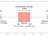 How To Create Boxplots In Python Using Matplotlib Nick Mccullum