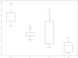 How To Create Boxplots In Python Using Matplotlib Nick Mccullum