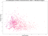 How To Create Scatterplots In Python Using Matplotlib Nick Mccullum