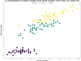How To Create Scatterplots In Python Using Matplotlib Nick Mccullum