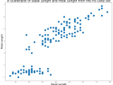 How To Create Scatterplots In Python Using Matplotlib Nick Mccullum