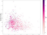 How To Create Scatterplots In Python Using Matplotlib Nick Mccullum